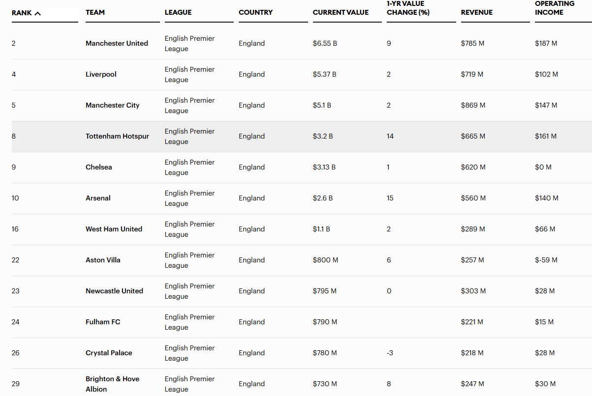 Buying a Football Club: A Guide to Football Club Ownership