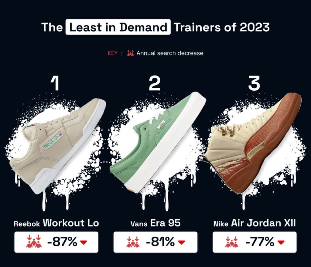 What are the coolest trainers in the world? - Matt Haycox ...