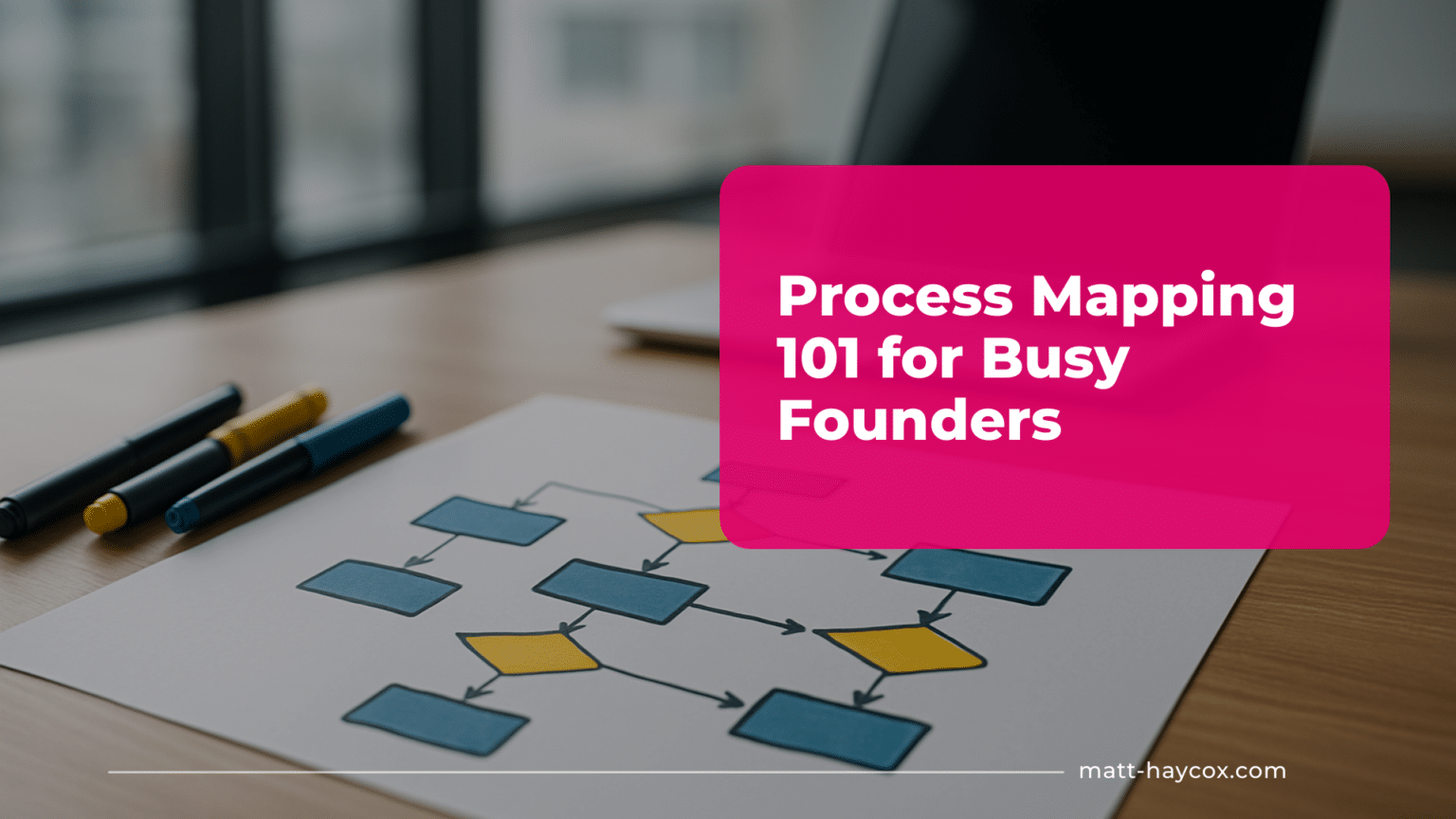 Process Mapping 101 for Busy Founders - Matt Haycox - Entrepreneur ...