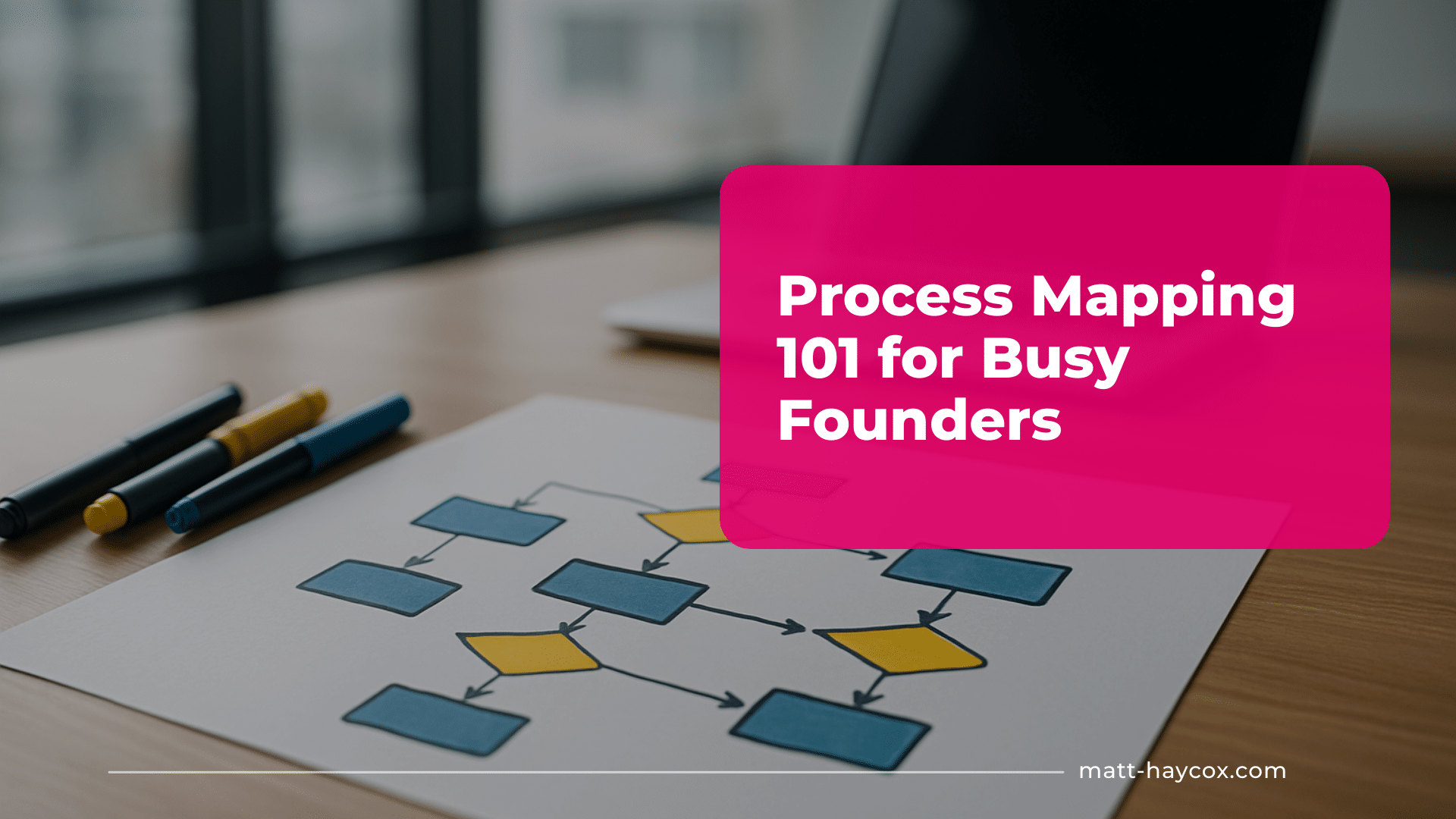 Process Mapping 101 for Busy Founders - Matt Haycox - Entrepreneur ...